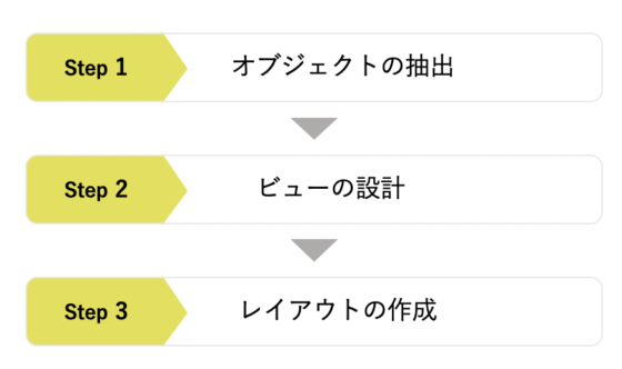 OOUI(オブジェクト指向UI)とは？デザイナーなら知っておきたいメリットや設計方法まで解説！ | 株式会社ニジボックス