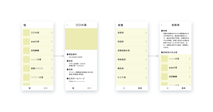 OOUI(オブジェクト指向UI)とは？デザイナーなら知っておきたいメリットや設計方法まで解説！ | 株式会社ニジボックス