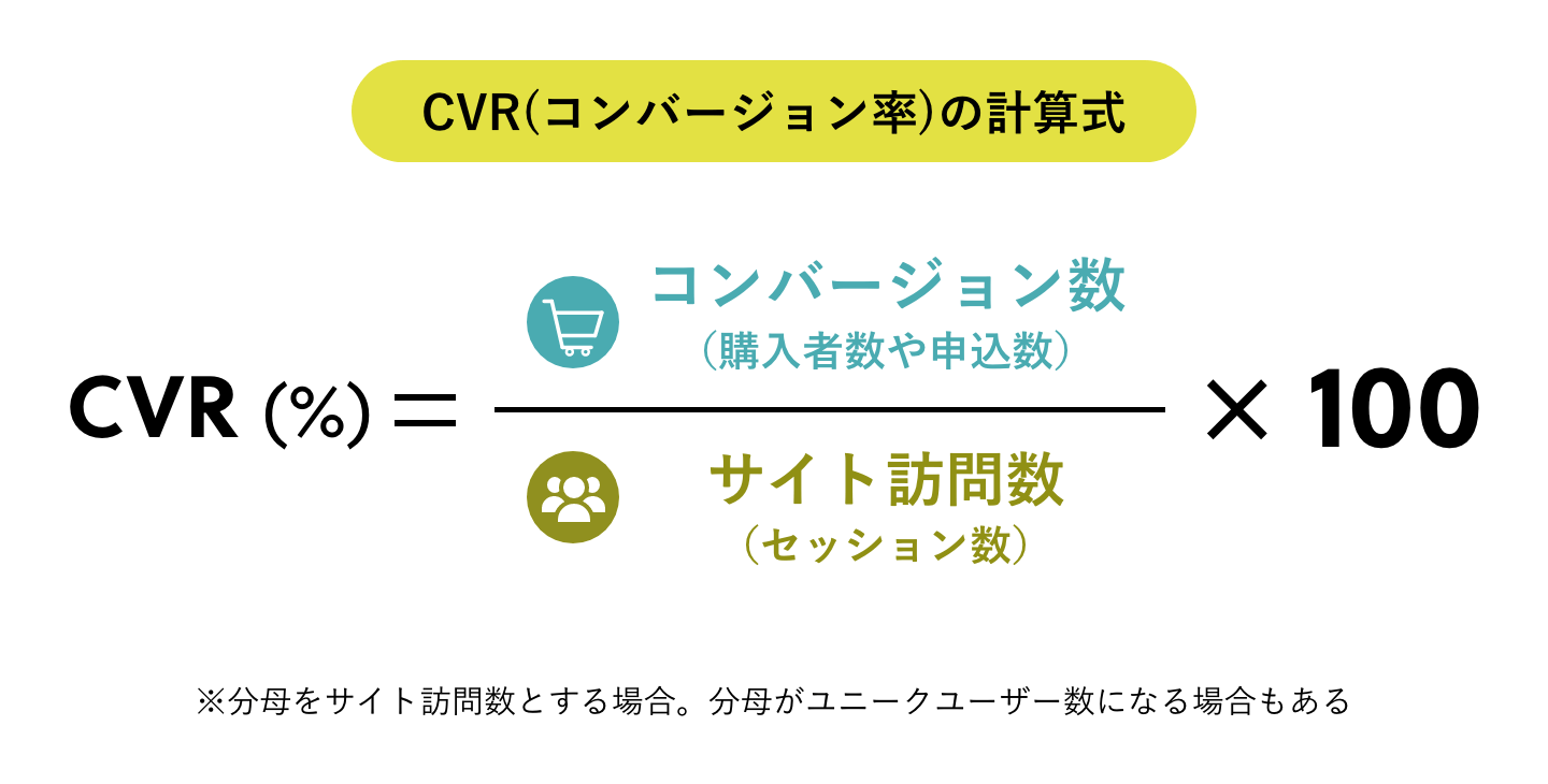 【知っておきたい】CVRとは？改善の進め方や計算方法を事例を交えて解説！ | 株式会社ニジボックス