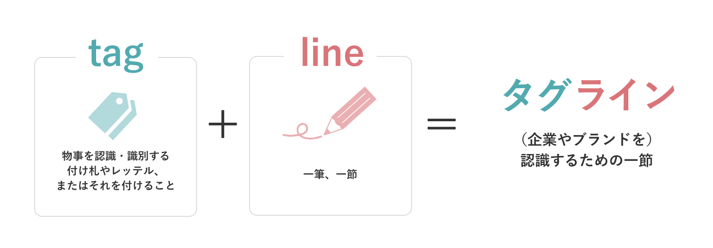 【事例あり】タグラインとは？キャッチコピーとの違いや作り方を解説 | 株式会社ニジボックス