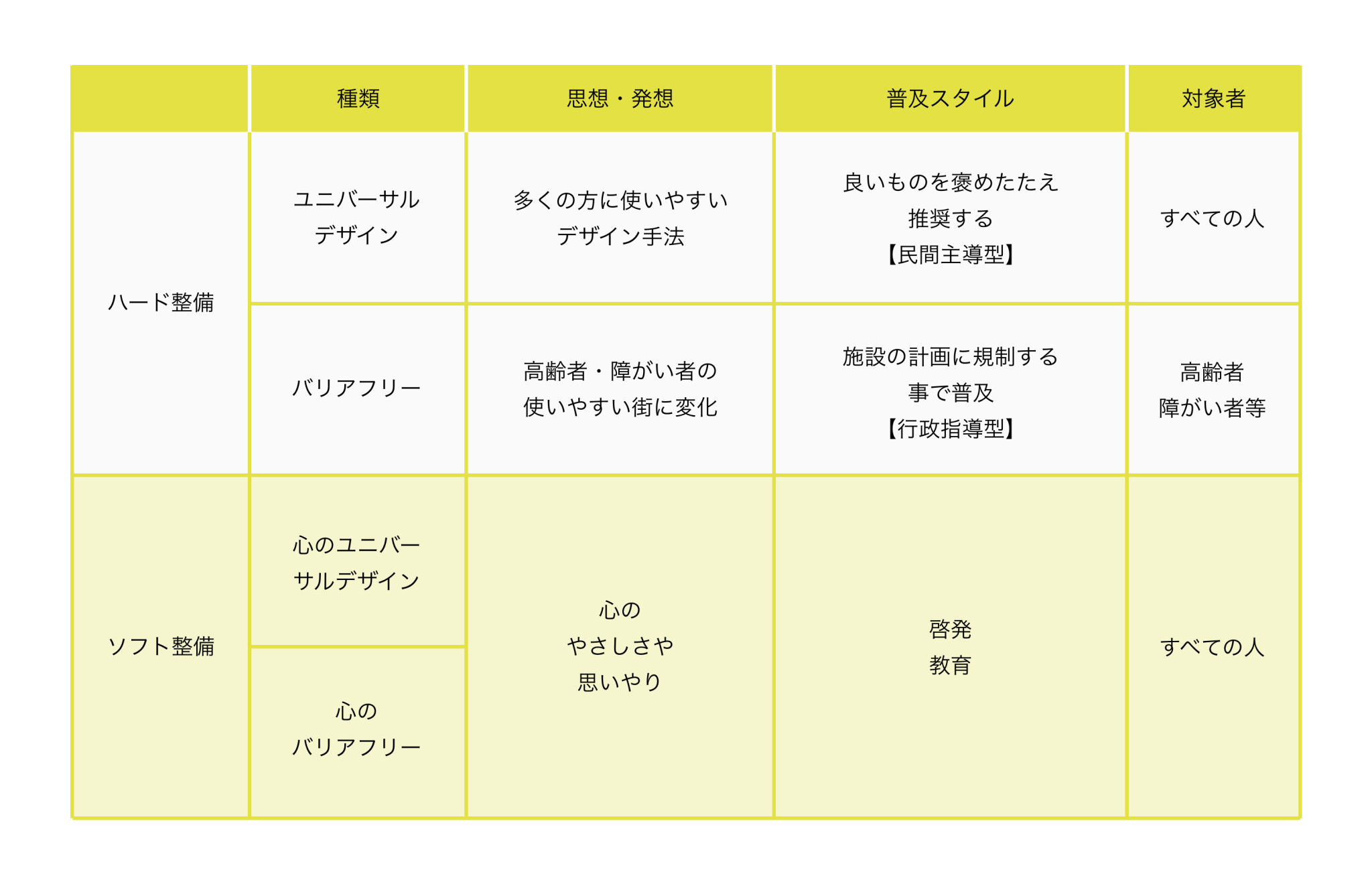 ユニバーサルデザインとバリアフリーの違いとは？考え方、意味、事例も紹介 株式会社ニジボックス