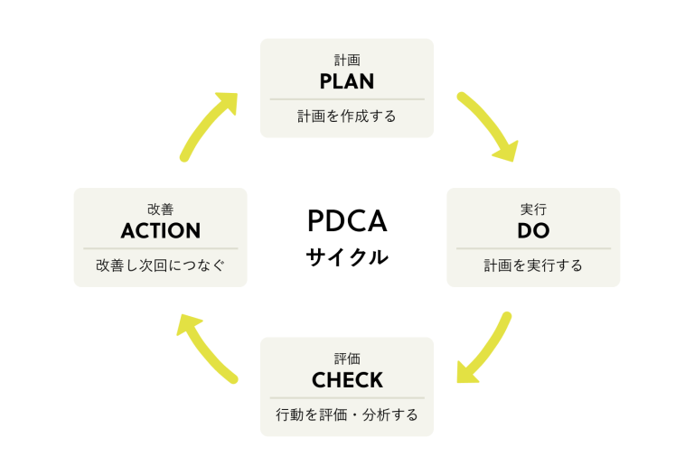DXの進め方は？DX推進を成功させるためのポイントも解説 | 株式会社ニジボックス