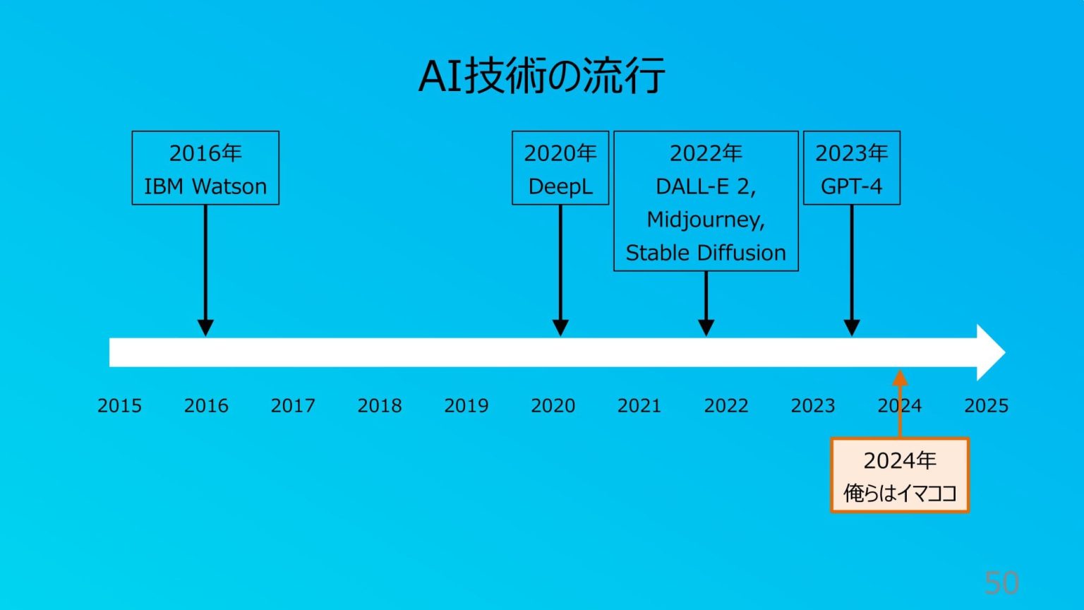 生成AI？ LLM？ UXデザインにどうつなげればいいの？ 〜人にうれしいAIプロダクトをつくるUXデザイン～ | 株式会社ニジボックス
