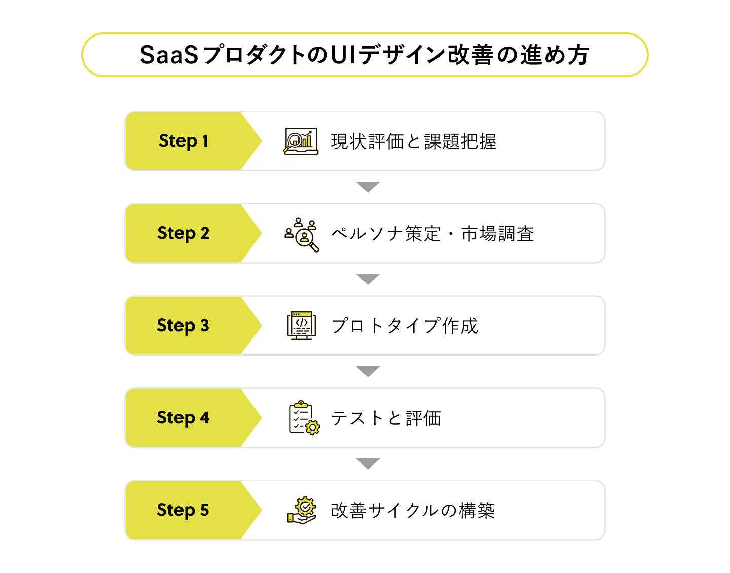 SaaSプロダクトのUIデザインのポイントを解説！考え方や重要性を学ぼう | 株式会社ニジボックス